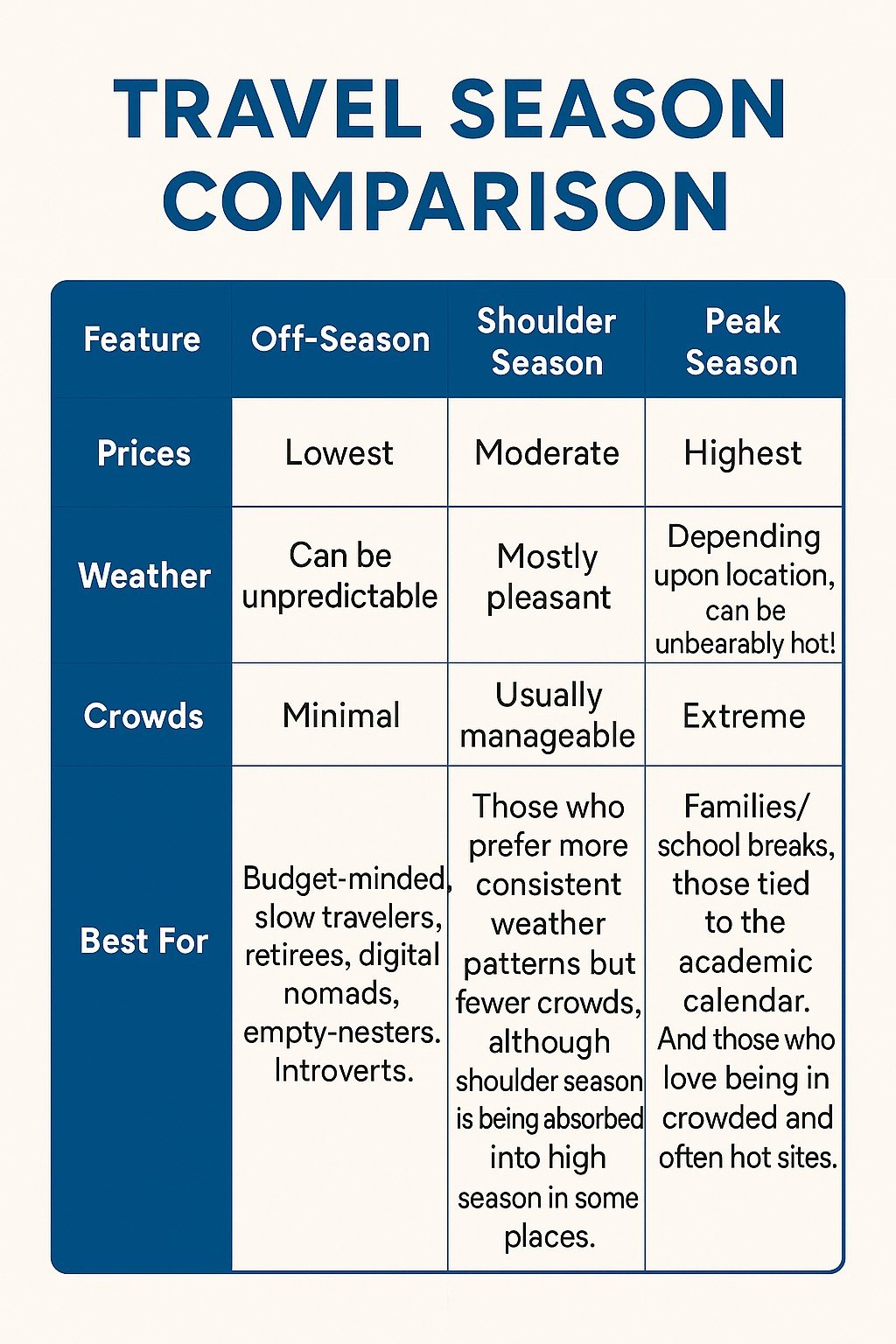 Ultimate Off-Season Travel Guide: Save Big and Travel Smart
